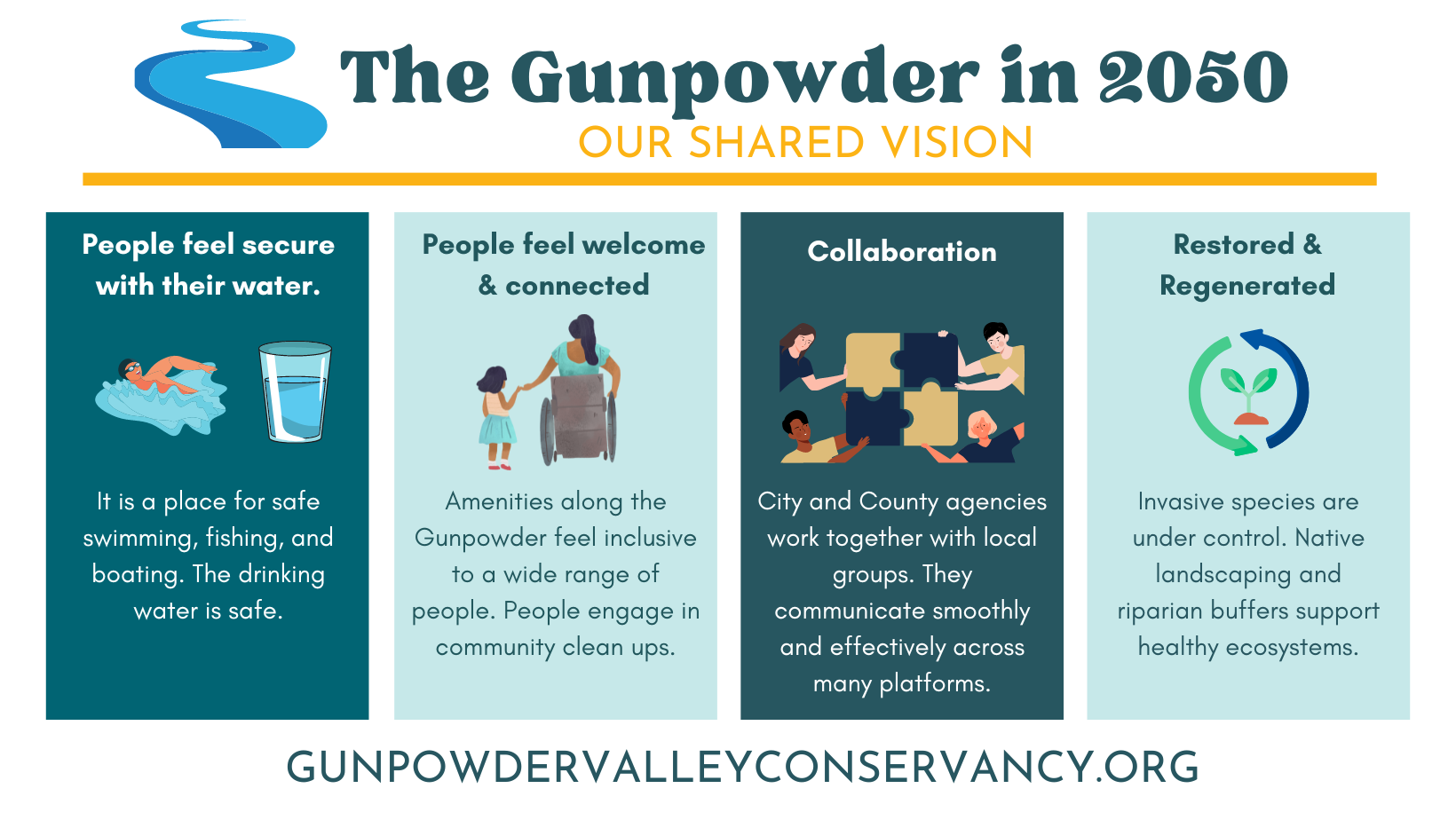 The Gunpowder in 2050 - Gunpowder Valley Conservatory