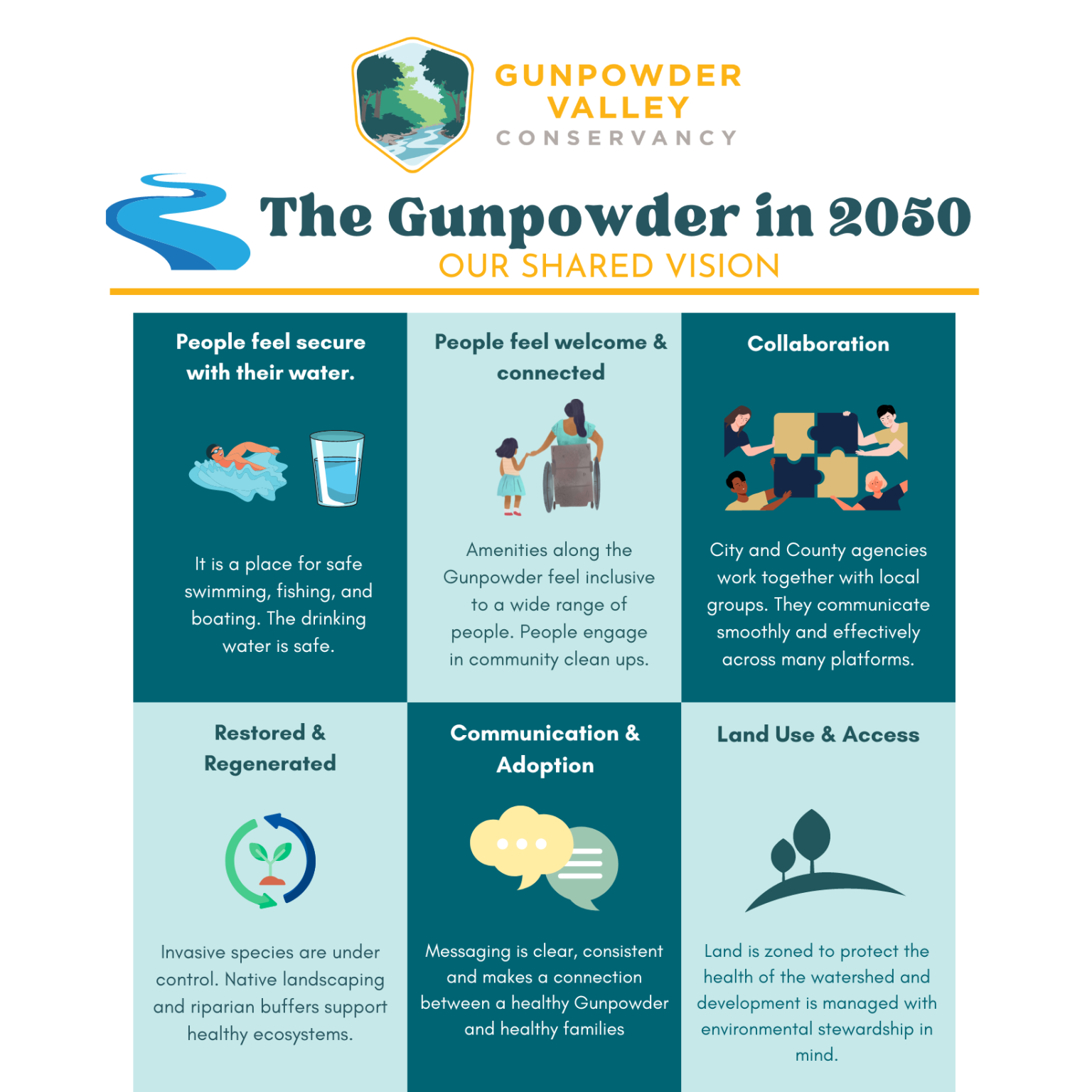 The Gunpowder in 2050 - Gunpowder Valley Conservancy